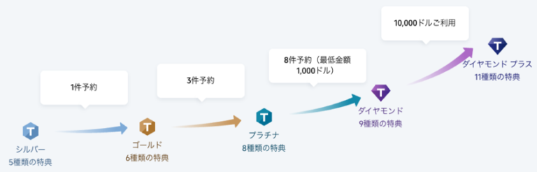 トリップコイン（Trip Coins）とは？ポイントの使い方を解説 | 韓国旅行JHC